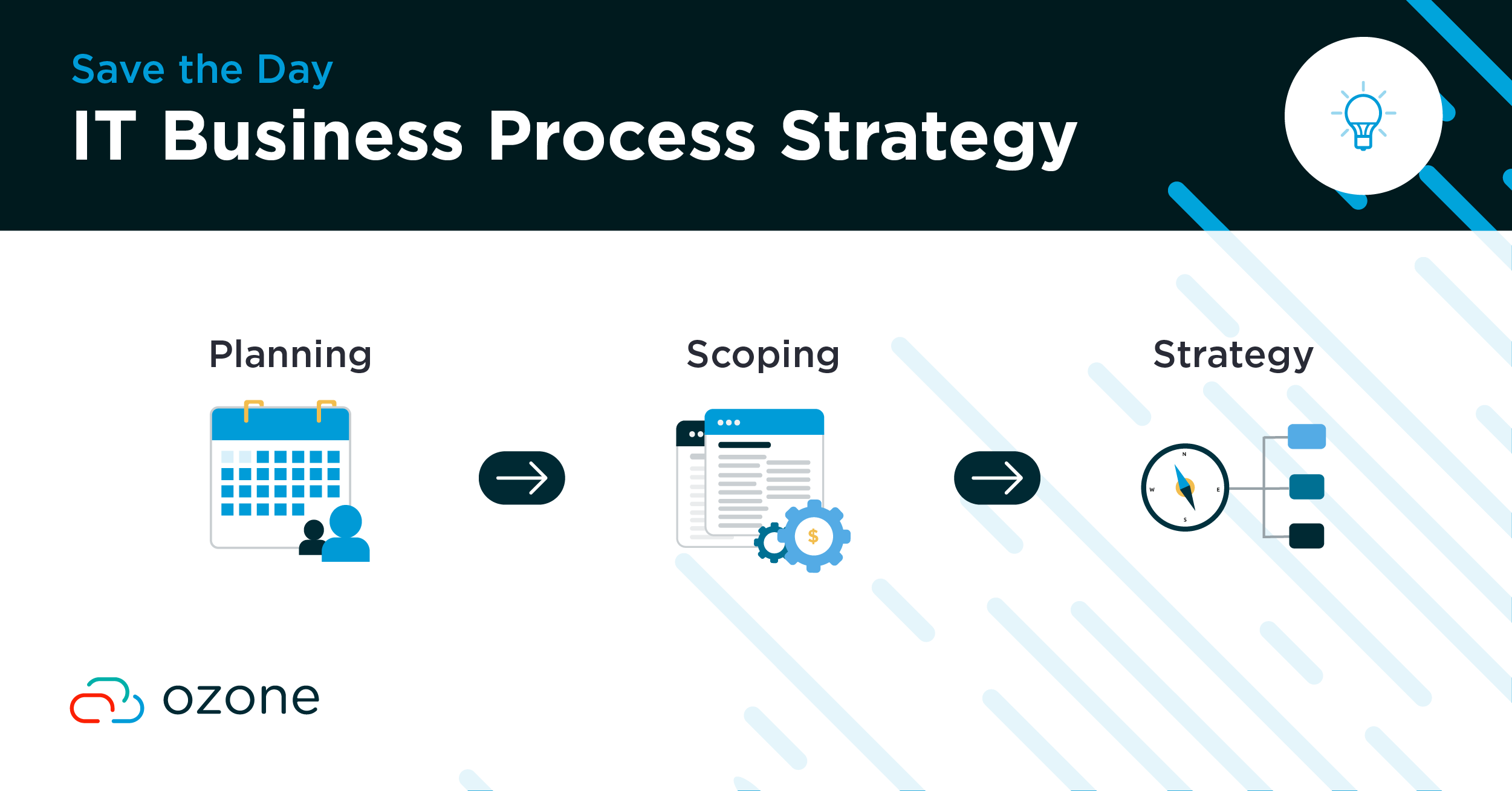 IT Business Process Strategy - Ozone