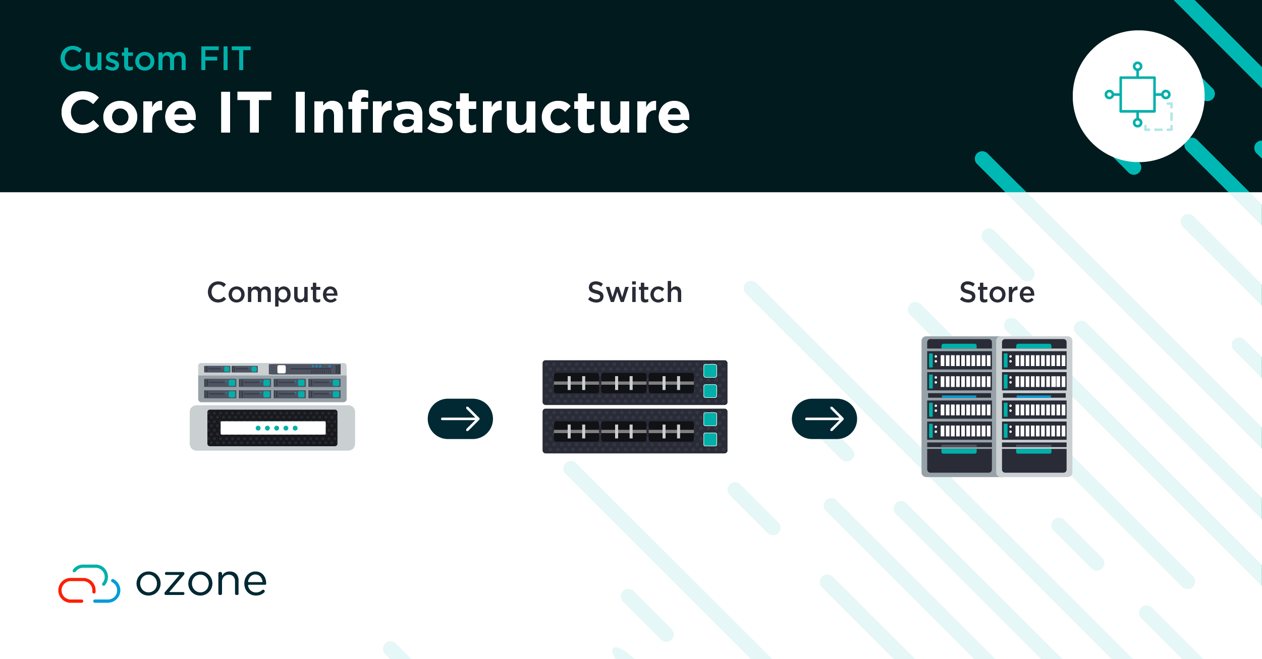 Core IT Infrastructure - Ozone